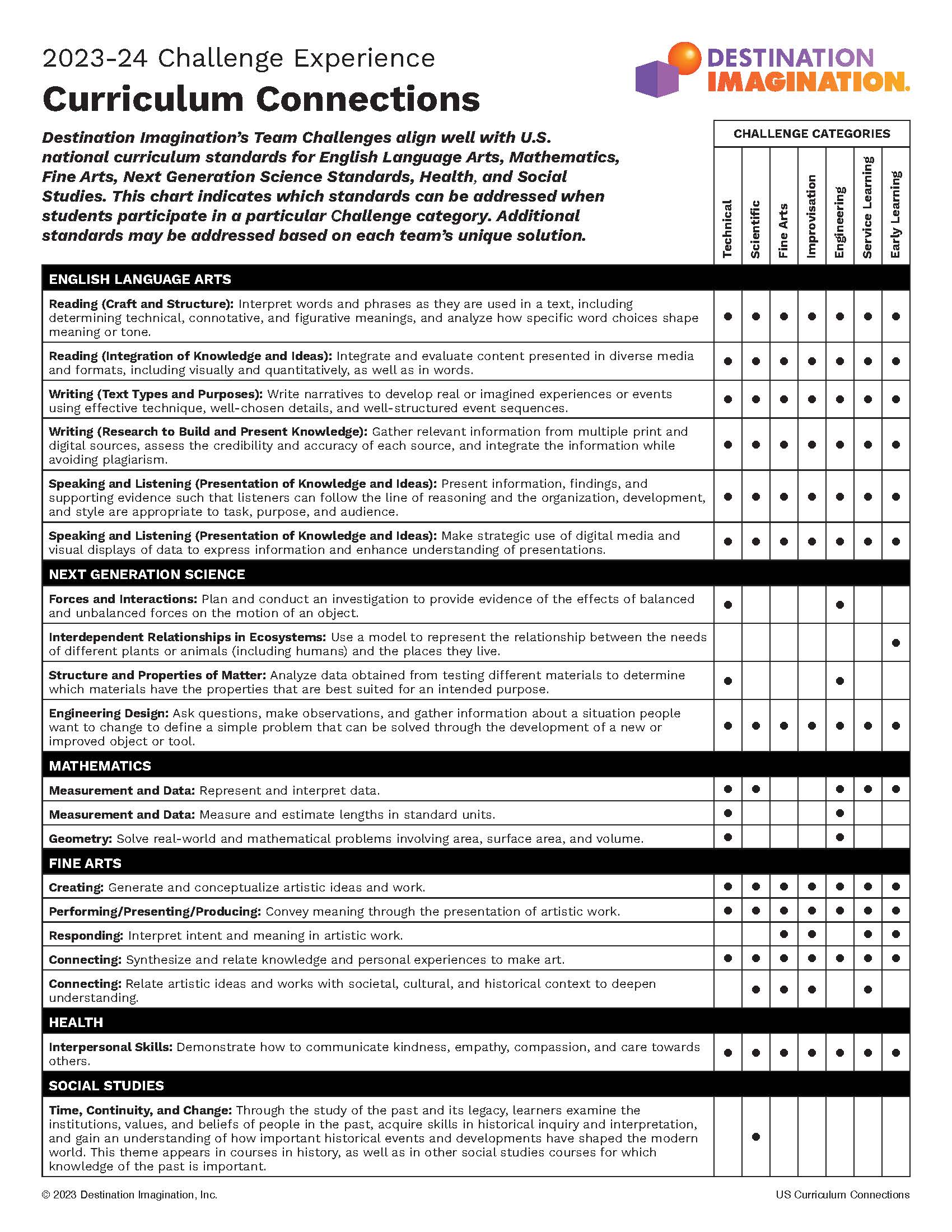 Marketing Materials - Destination Imagination
